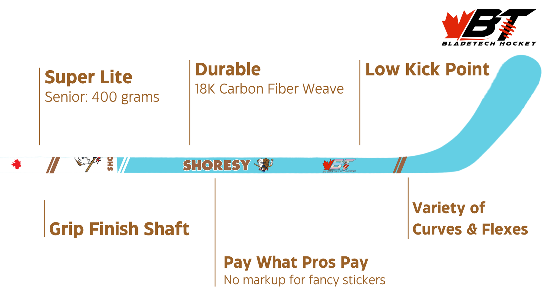 Shoresy X Bladetech Hockey Stick - Limited Edition – Bladetech Hockey ...